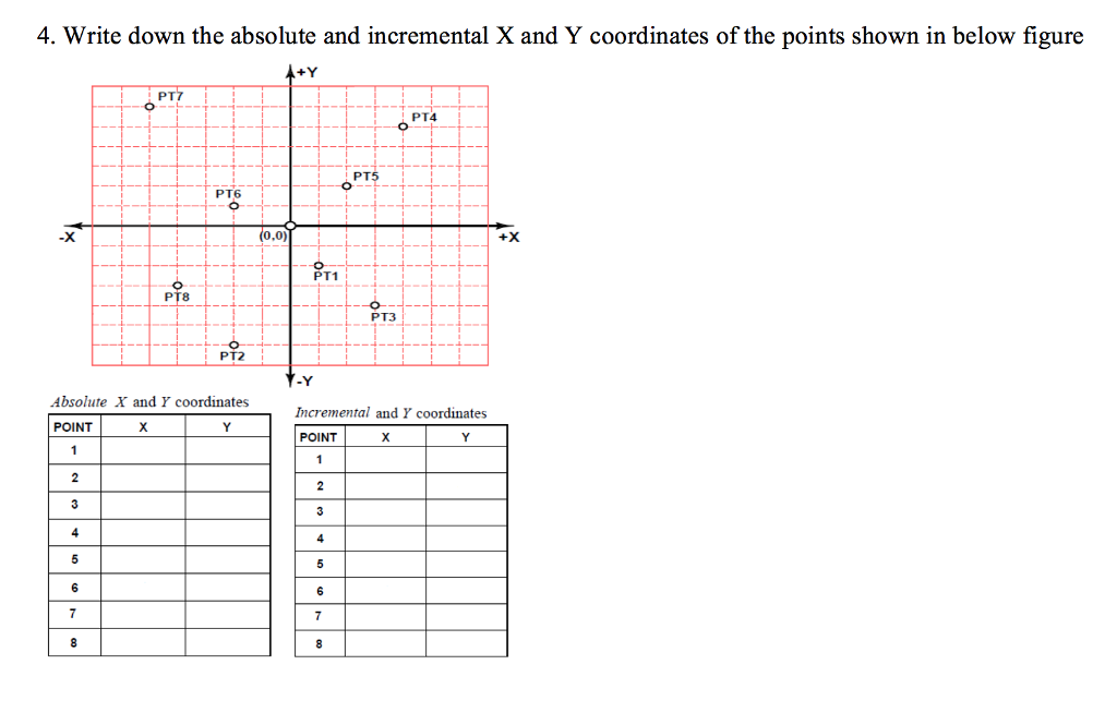 Solved 4. Write down the absolute and incremental X and Y | Chegg.com Solved 4. Write down the absolute and incremental X and Y | Chegg.com