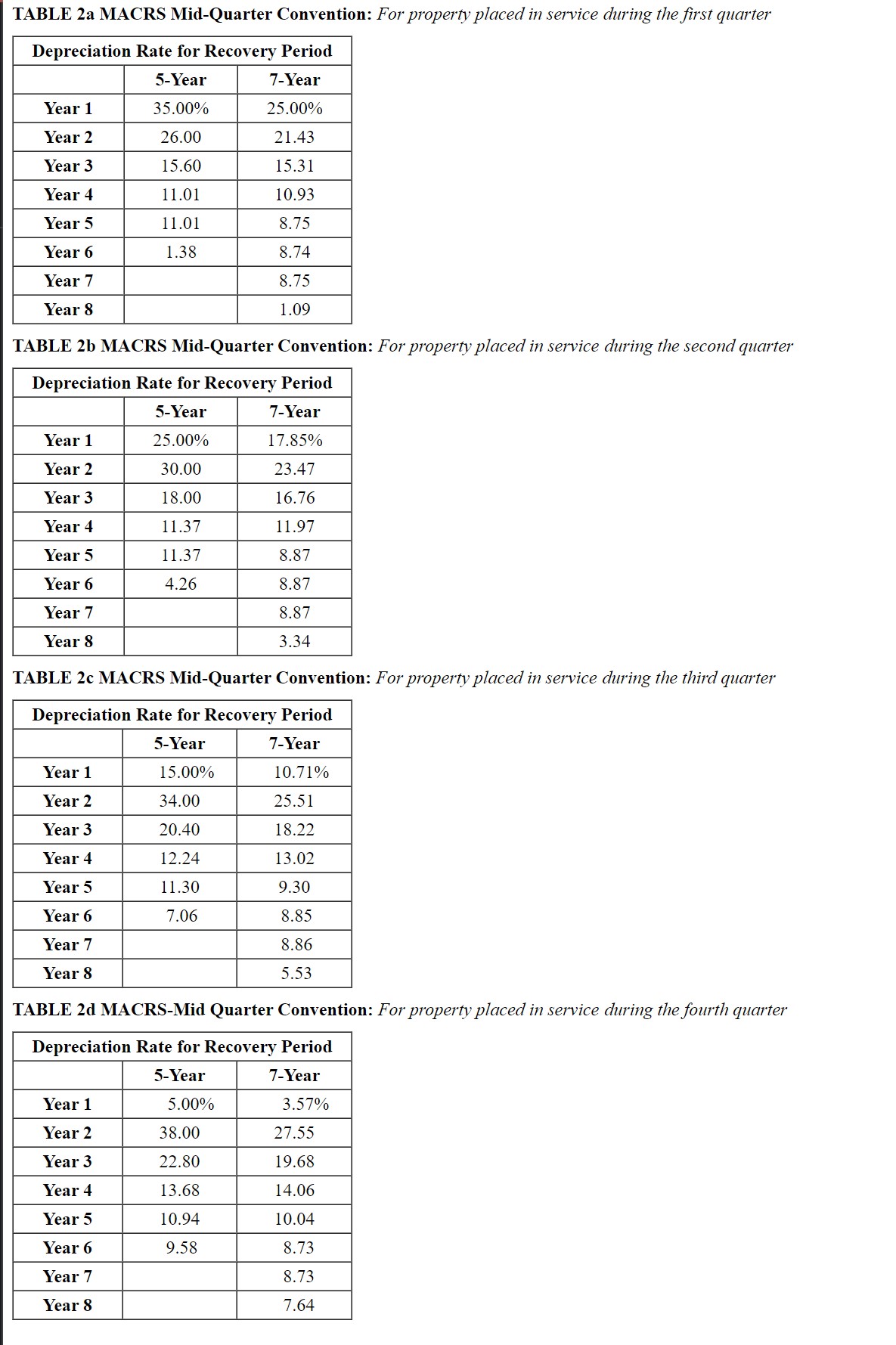 Solved TABLE 4 Nonresidential Real Property Mid-Month | Chegg.com