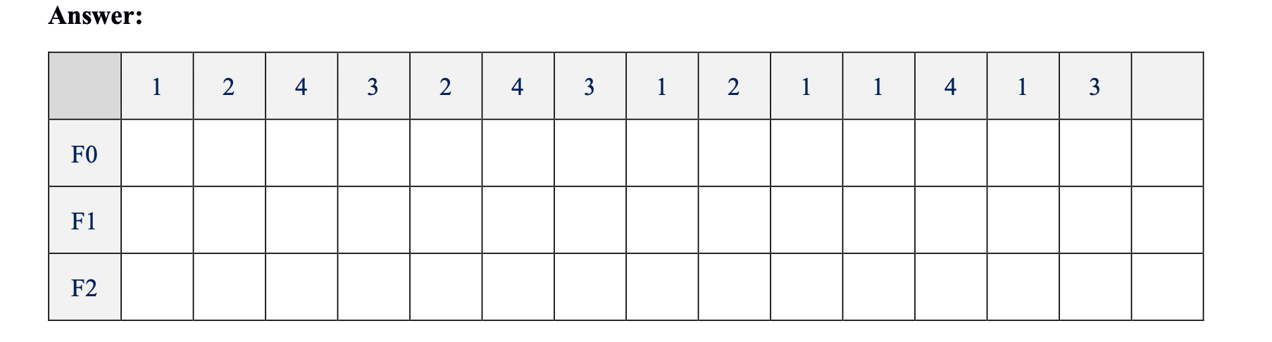 Solved Given the reference string of page accesses: 1 2 4 3 | Chegg.com