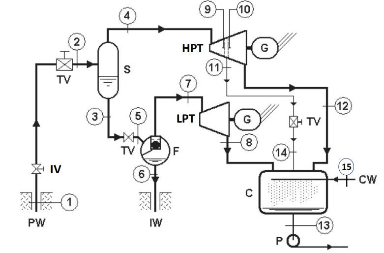 Consider a double-flash geothermal power plant. The | Chegg.com