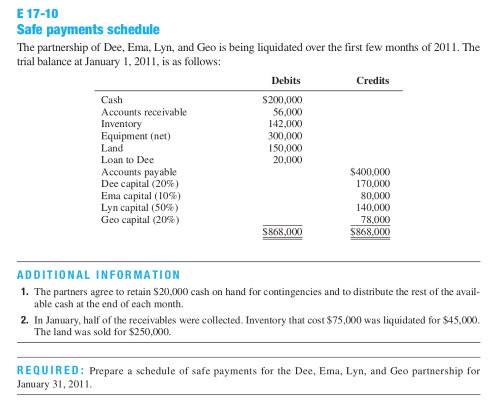 Solved E 17-10 Safe payments schedule The partnership of | Chegg.com
