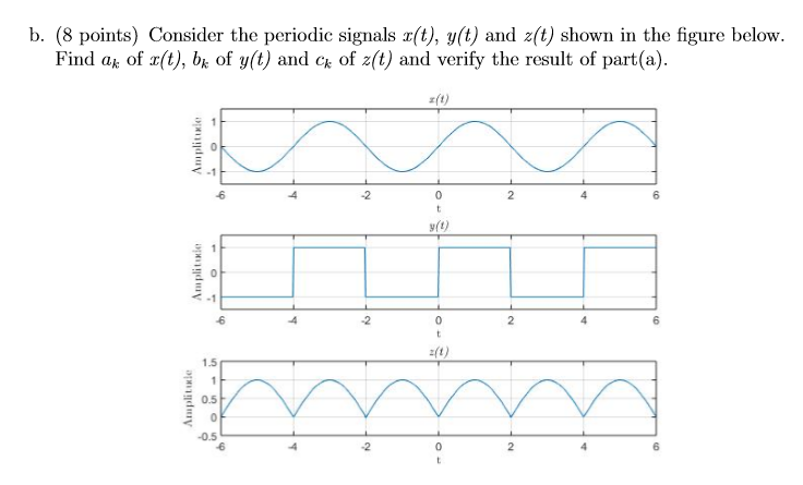 Solved Problem 02.(15 points) Let r(t) and y(t) be be both | Chegg.com