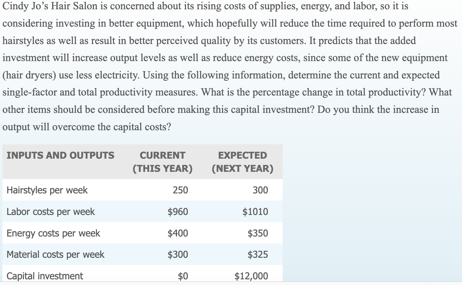 Solved Cindy Jo's Hair Salon is concerned about its rising | Chegg.com