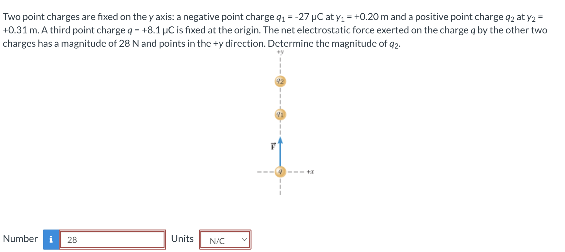 Two point charges are fixed on the y ﻿axis: a | Chegg.com