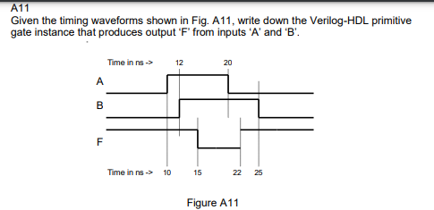 Solved A9 Referring to figure A8, what is the Verilog-HDL | Chegg.com