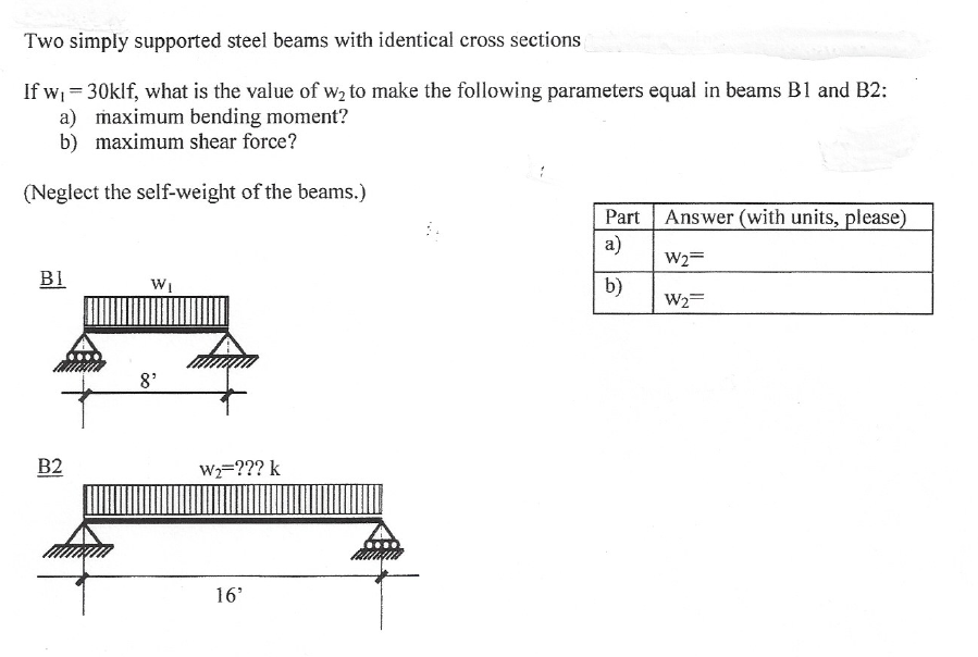 Solved Two simply supported steel beams with identical cross | Chegg.com