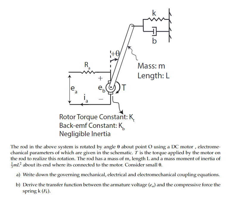 Solved k + R а Mass: m Length: + e e Rotor Torque Constant: | Chegg.com