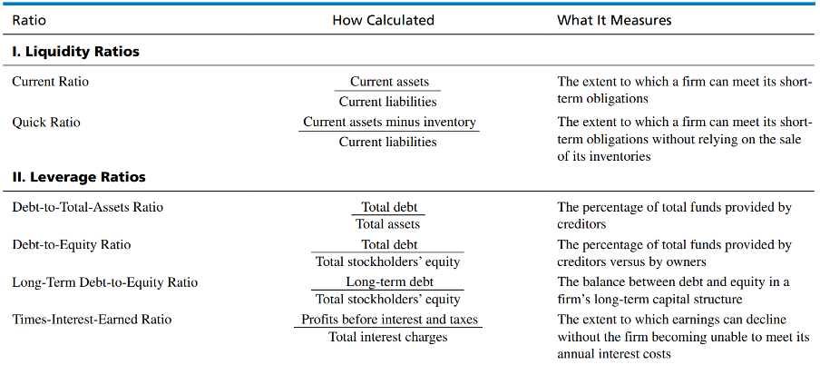 \r\n\r\n\r\nIII. Activity Ratios\r\n\r\nIV. | Chegg.com
