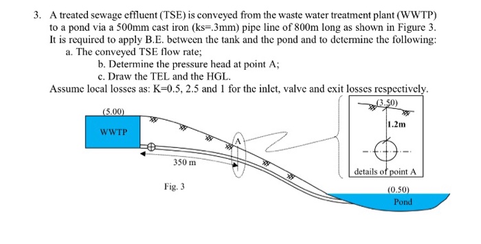 Solved a treated sewage effluent (TSE) is conveyed from the | Chegg.com