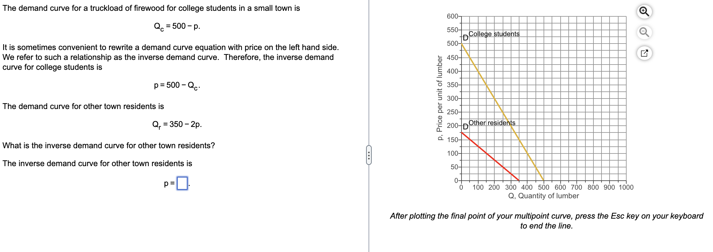 Solved The demand curve for a truckload of firewood for | Chegg.com