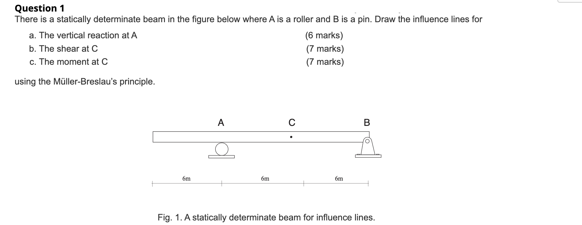 Solved Question 1 There is a statically determinate beam in | Chegg.com
