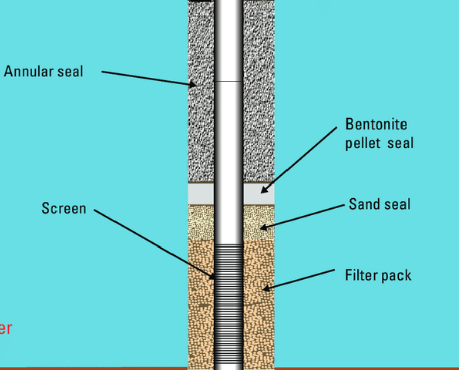 Solved Explain the function of each of the following parts | Chegg.com