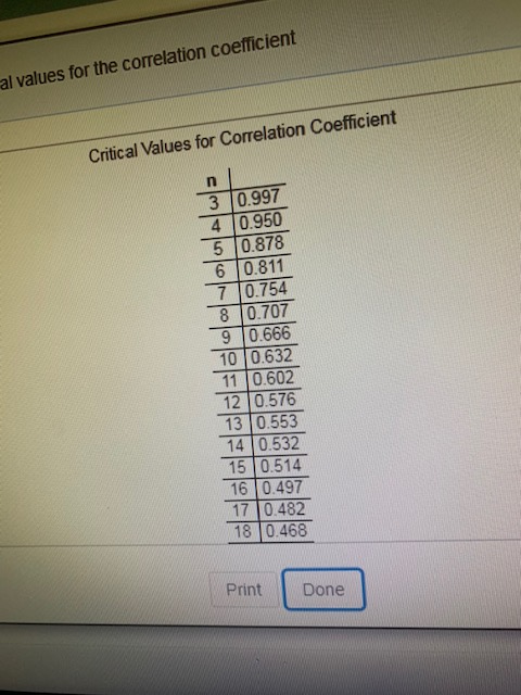 Solved C Because The Comelation Coeffic Xc C Get Homework | Chegg.com