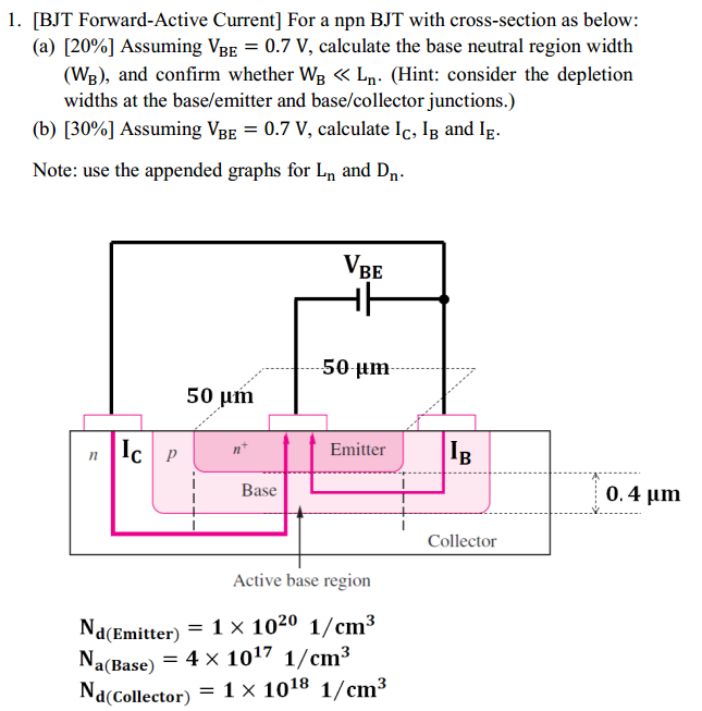 1. [BJT Forward-Active Current] For a npn BJT with | Chegg.com