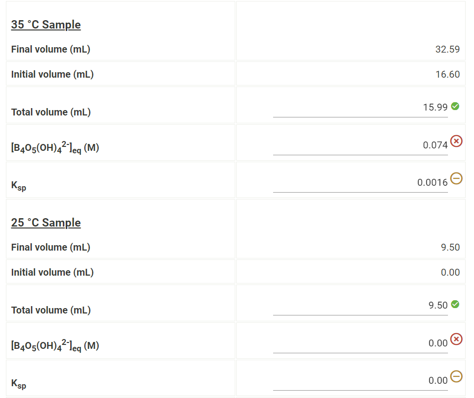 Solved Calculate the [B4O5(OH)42-]eq ﻿and Ksp ﻿for | Chegg.com
