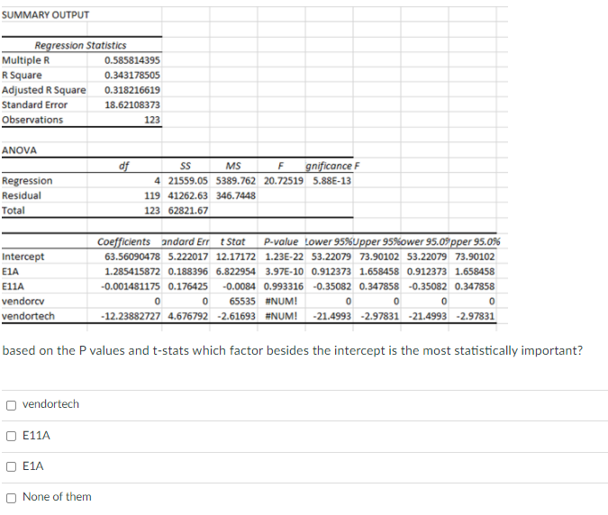 Solved SUMMARY OUTPUT Regression Statistics Multiple R | Chegg.com