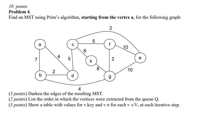 Solved 10 ﻿pointsProblem 4.Find an MST using Prim's | Chegg.com