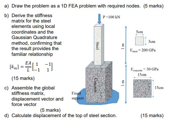 a) Draw the problem as a 1D FEA problem with required | Chegg.com