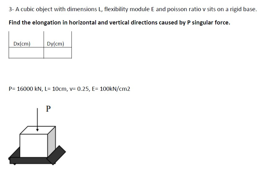 Solved 3- A cubic object with dimensions L, flexibility | Chegg.com