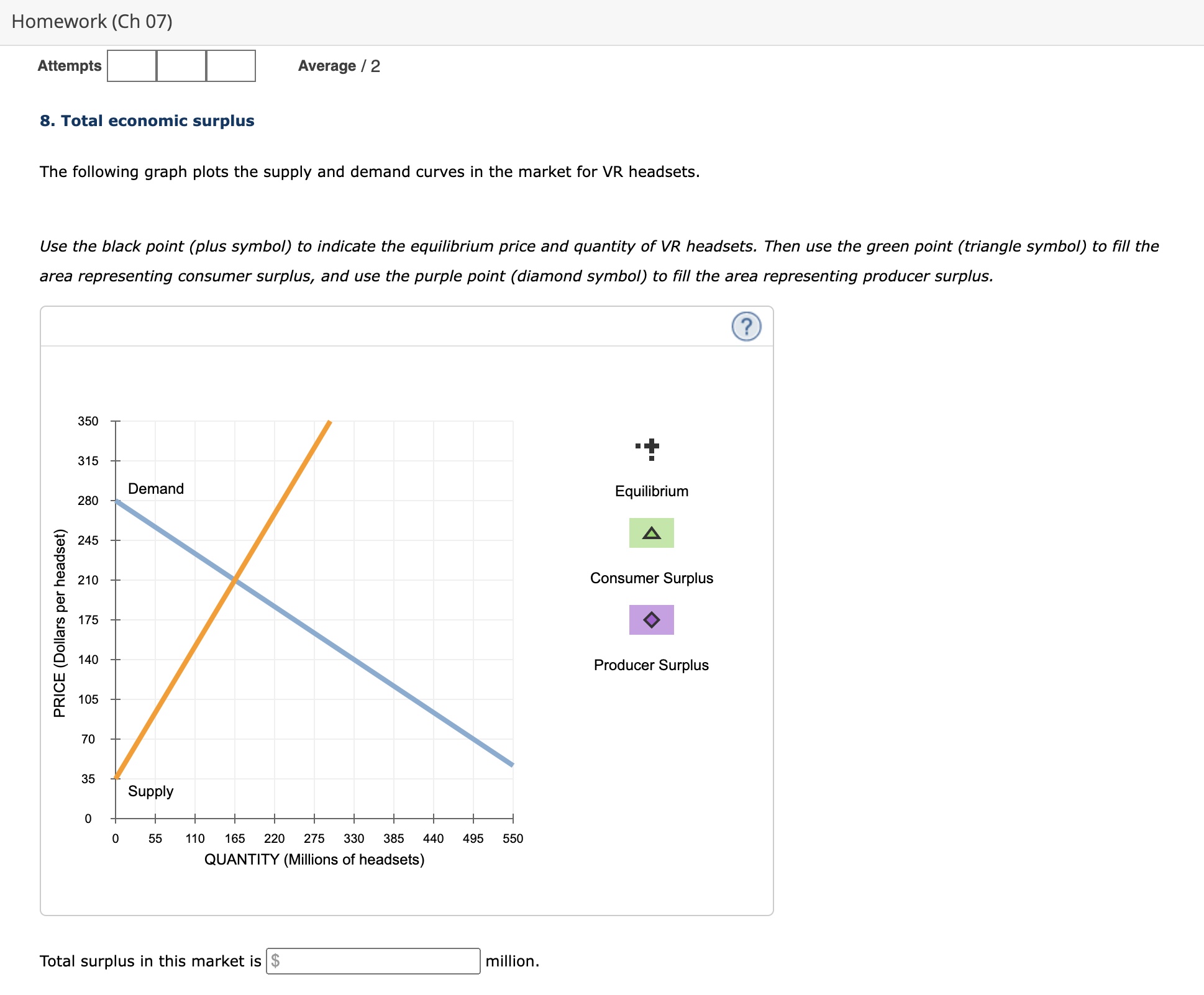 Solved Homework (Ch 07)AttemptsAverage / 2Total economic | Chegg.com