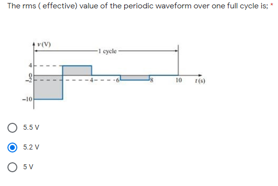 Solved The rms (effective) value of the periodic waveform | Chegg.com