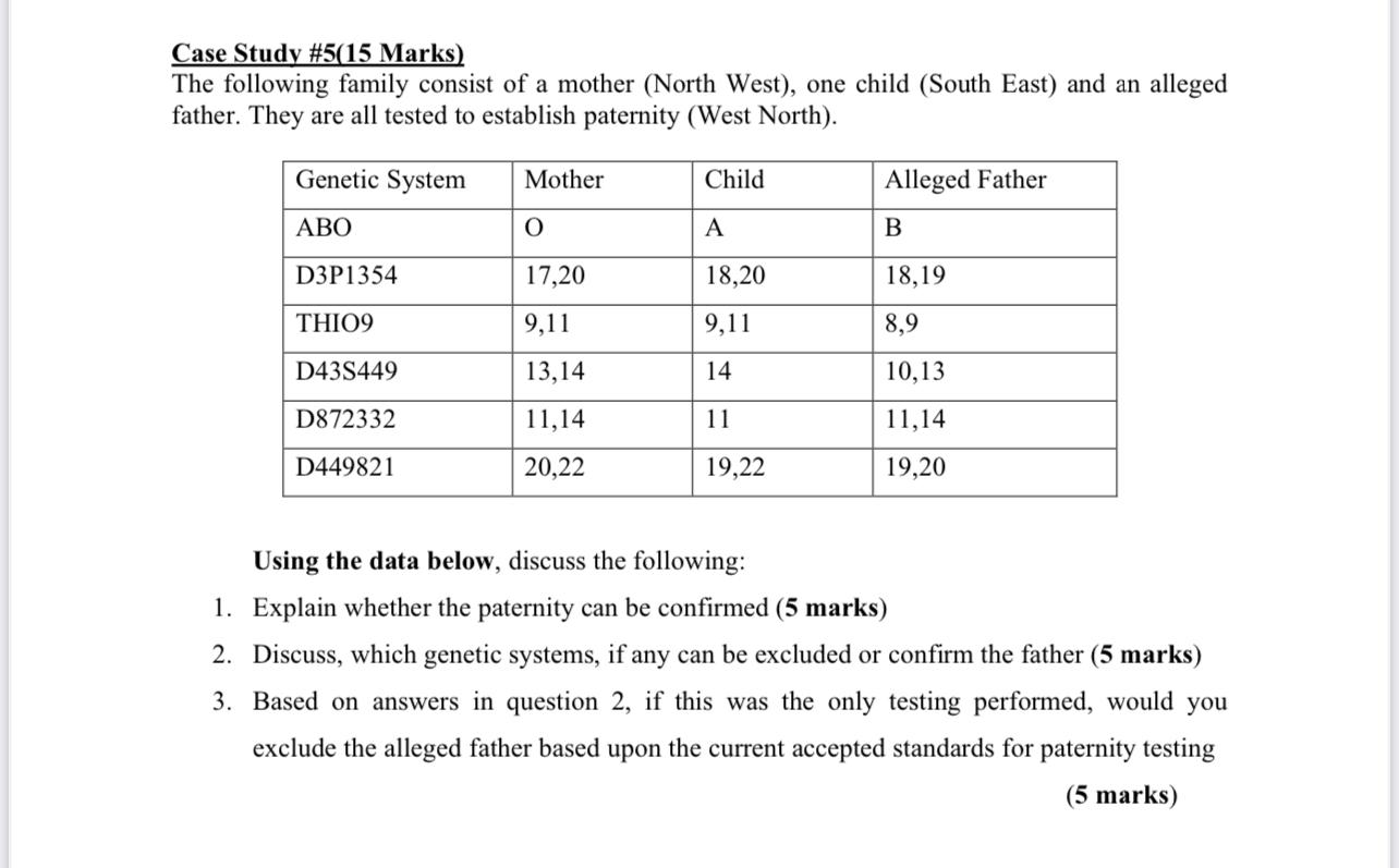 Solved Case Study \#5(15 Marks) The following family consist | Chegg.com