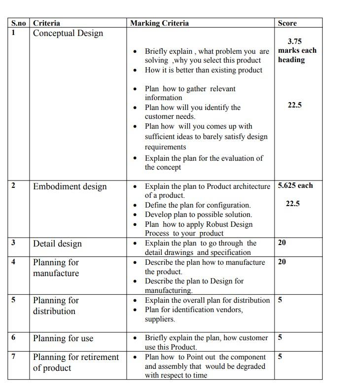 Solved S.no Criteria 1 Conceptual Design Marking Criteria | Chegg.com