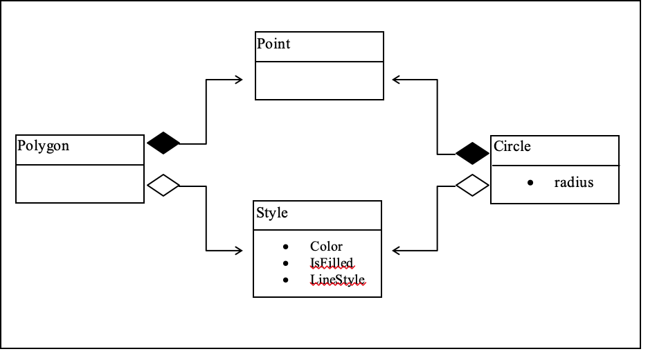 Solved 3. Write pseudo-code for class Polygon. This should | Chegg.com