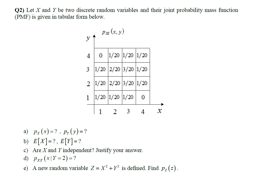 Solved Q2) Let X and Y be two discrete random variables and | Chegg.com