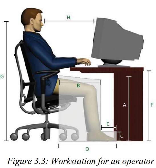 Solved IENG 410 – Ergonomics & Safety Engineering – | Chegg.com