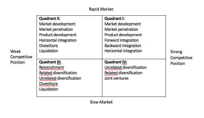 Solved Grand Strategy Matrix for AMAZON QUESTION: Identify | Chegg.com