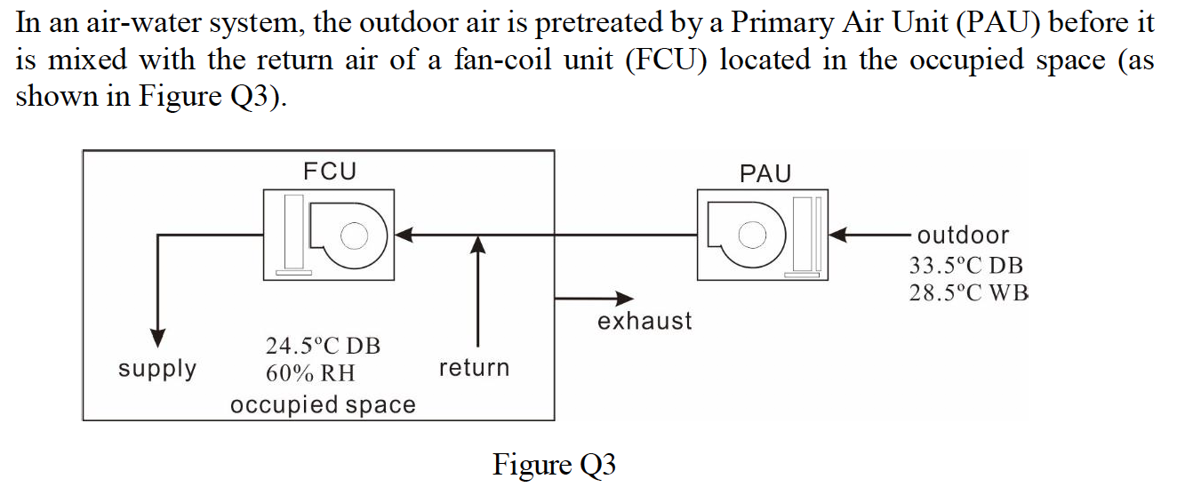Solved In an air-water system, the outdoor air is pretreated | Chegg.com
