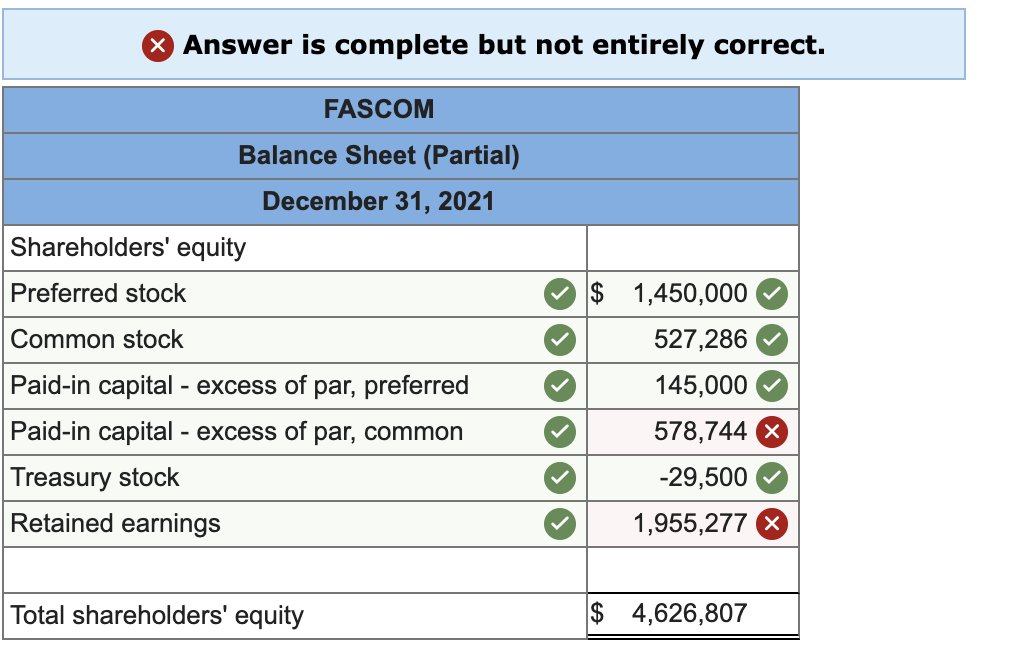 Solved On January 1, 2021, Fascom had the following account | Chegg.com