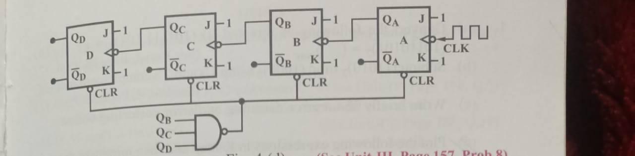 Solved (d) Find the mod number of counter in fig. 4(d). | Chegg.com