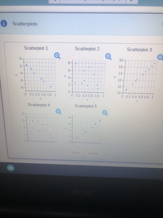 Solved Scatterplots Scatterplot 1 Scatterplot 2 Scatterplot3 | Chegg.com