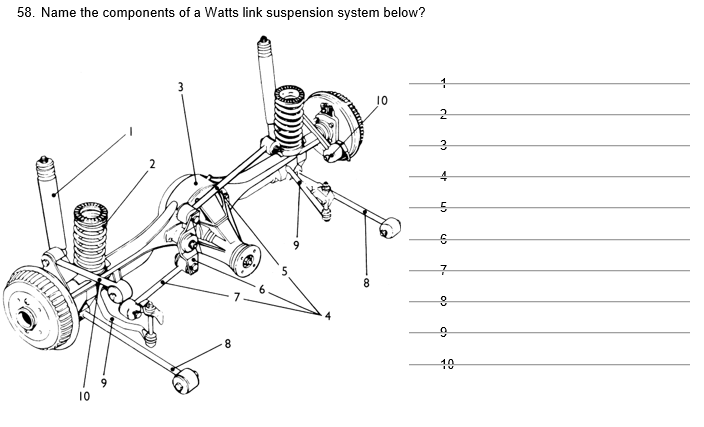 Solved 58. Name the components of a Watts link suspension | Chegg.com