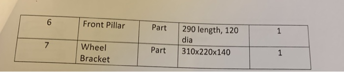 1. For the CART WHEEL assembly shown below, perform | Chegg.com