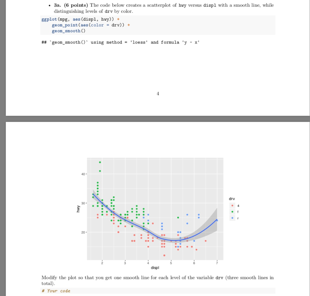 3a. (6 points) The code below creates a scatterplot | Chegg.com