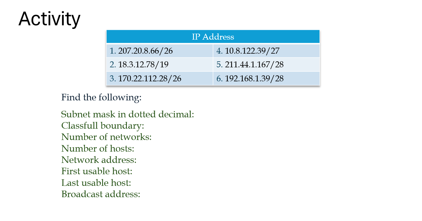 Solved ActivityFind the following:Subnet mask in dotted | Chegg.com