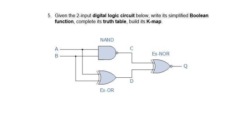 Solved 1. Complete the K-map for the truth table below, | Chegg.com