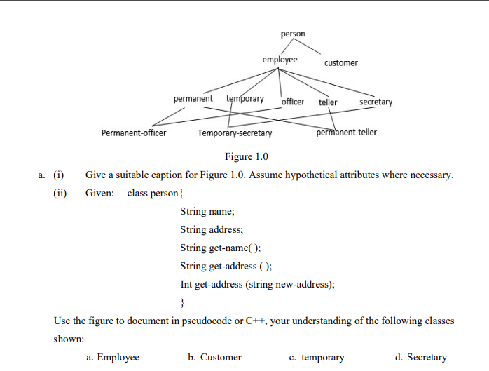 Solved Figure 1.0 (i) Give a suitable caption for Figure | Chegg.com