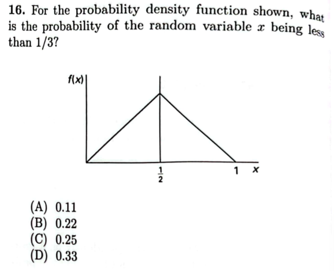 Solved 16. For the probability density function shown, what | Chegg.com