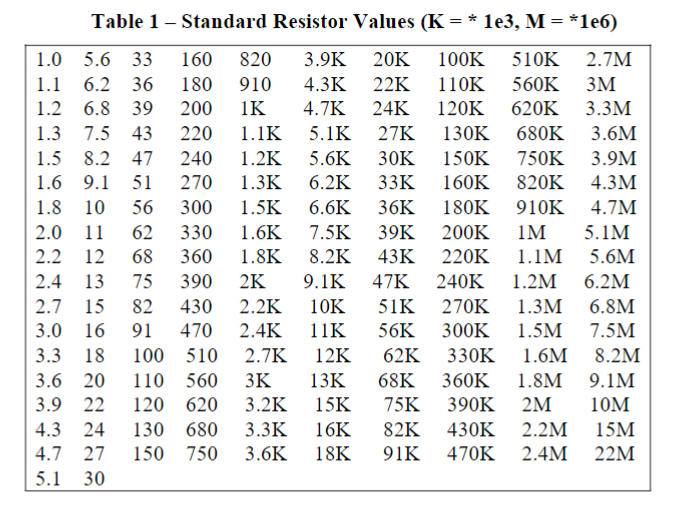 Solved Figure 1 - Resistive Network1. Select 6 resistors ( | Chegg.com