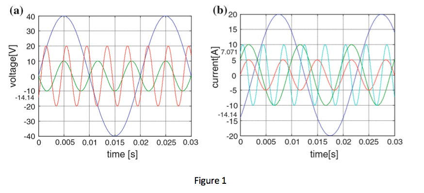 Solved Q1) Waveforms of voltage and current on a | Chegg.com