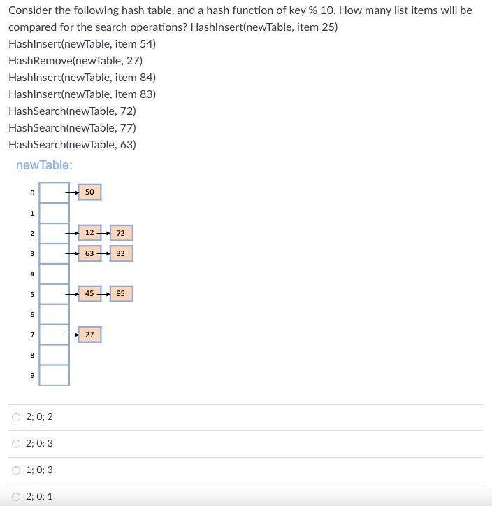 Solved Which XXX completes the multiplicative string hash | Chegg.com