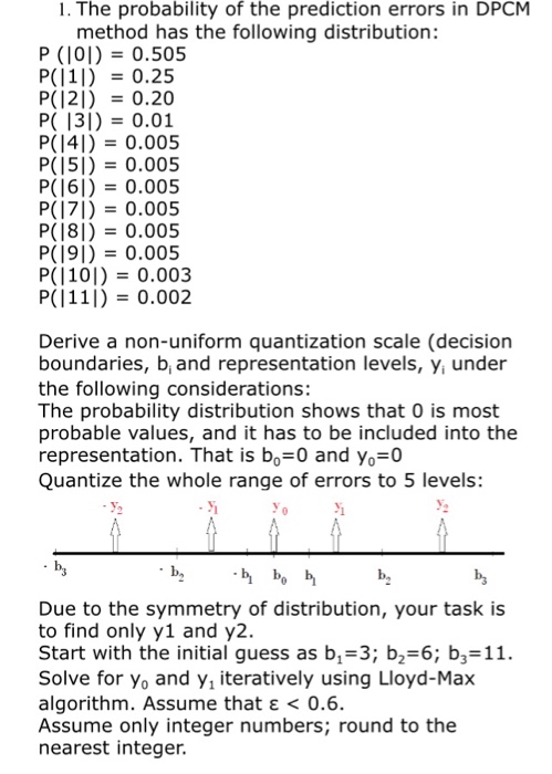 1. The probability of the prediction errors in DPCM | Chegg.com