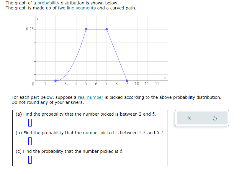 Solved The graph of a probability distribution is shown | Chegg.com