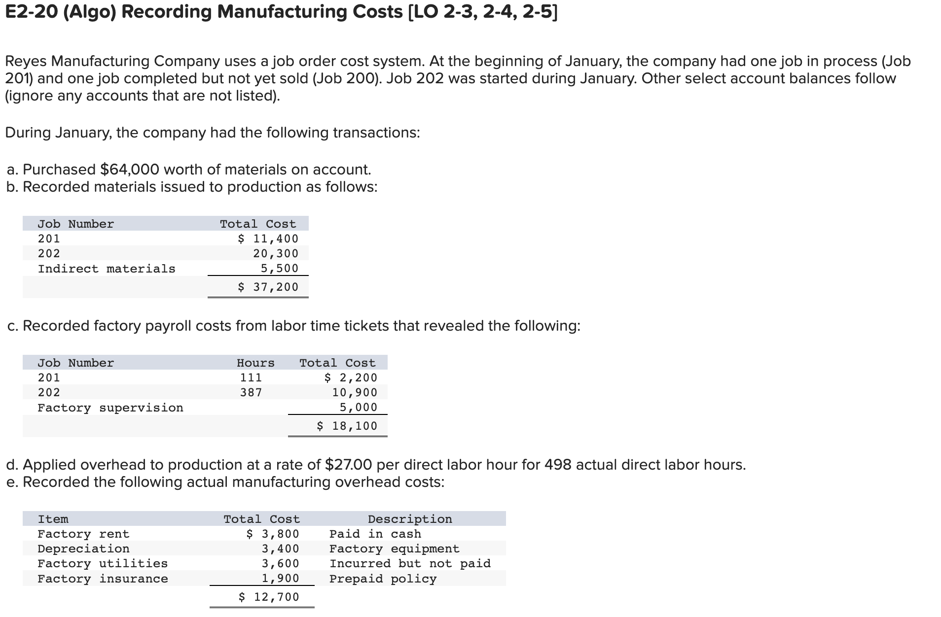 Job 202 was still in process at the end of | Chegg.com