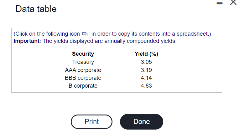 Solved The following table summarizes the yields to maturity | Chegg.com