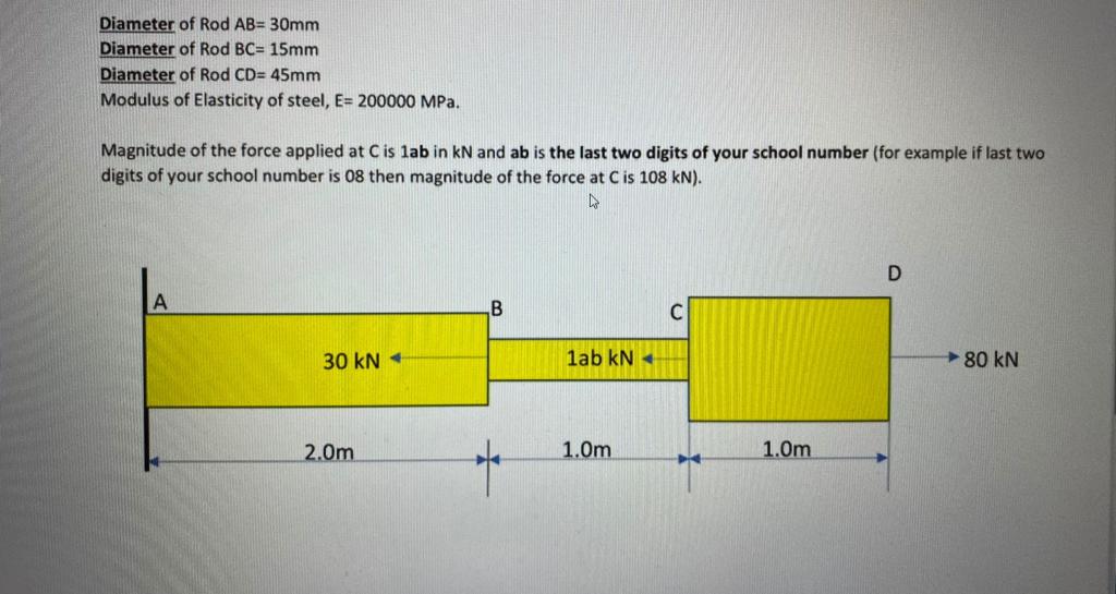 Solved Diameter of Rod AB= 30mm Diameter of Rod BC= 15mm | Chegg.com